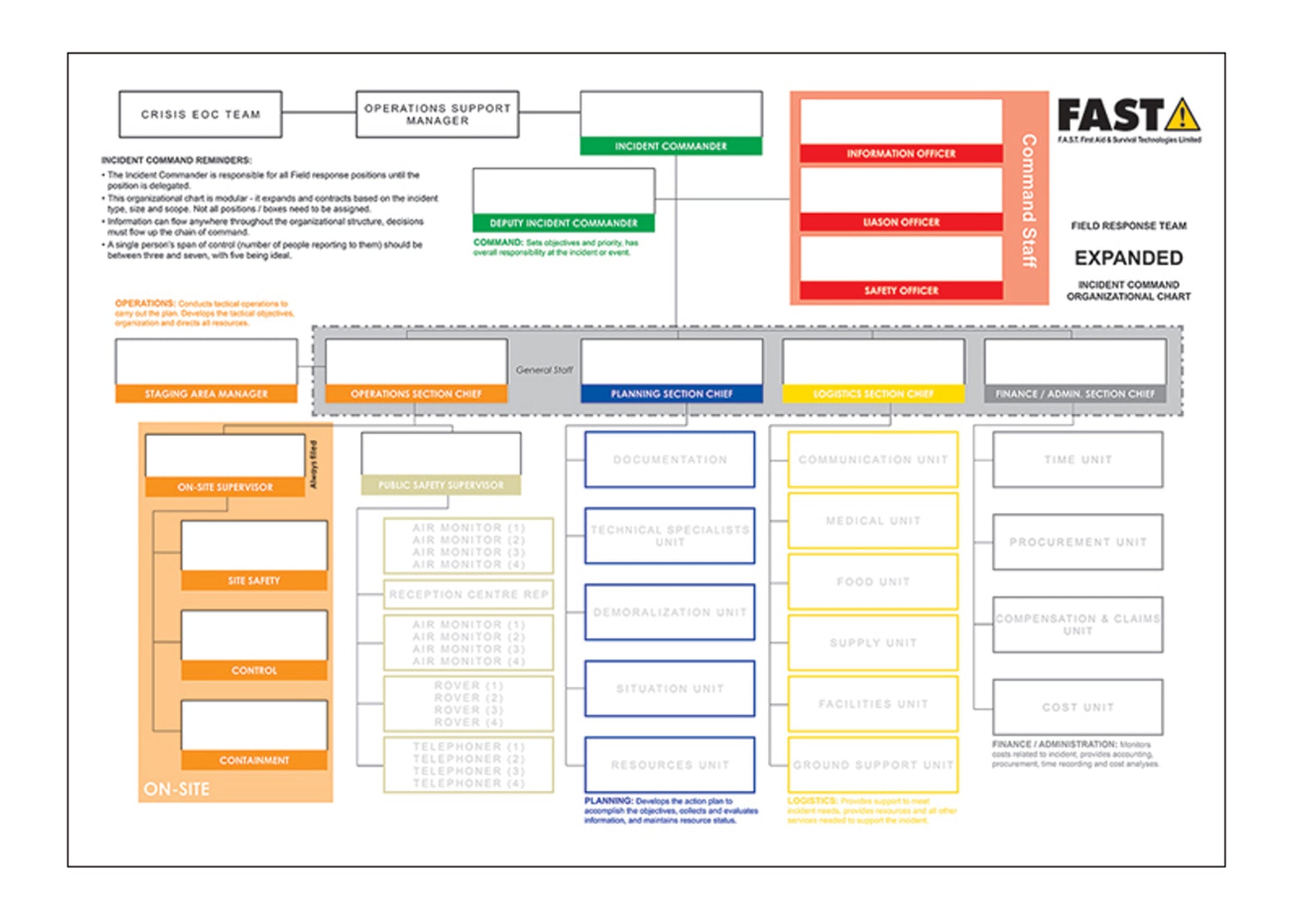 Organizational Dry-Erase Chart (SIGN5010) – F.A.S.T. Limited
